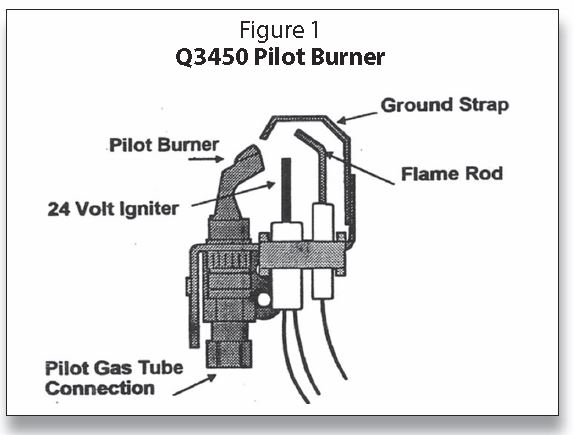 The Gas Side— Honeywell Gas Valves | Indoor Comfort Marketing